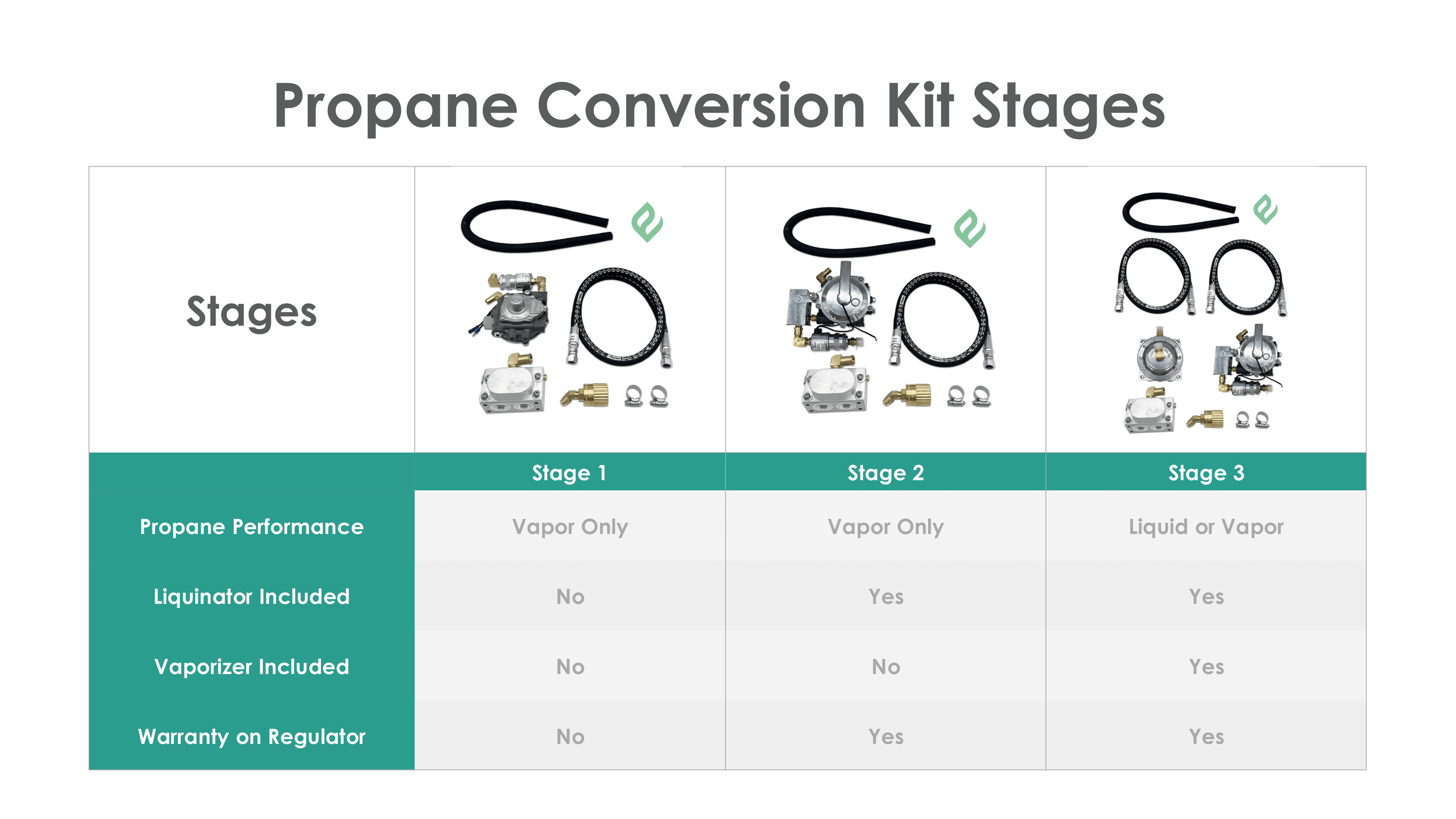 Streamline Regulator - Engine Propane Conversion Kit Component ...